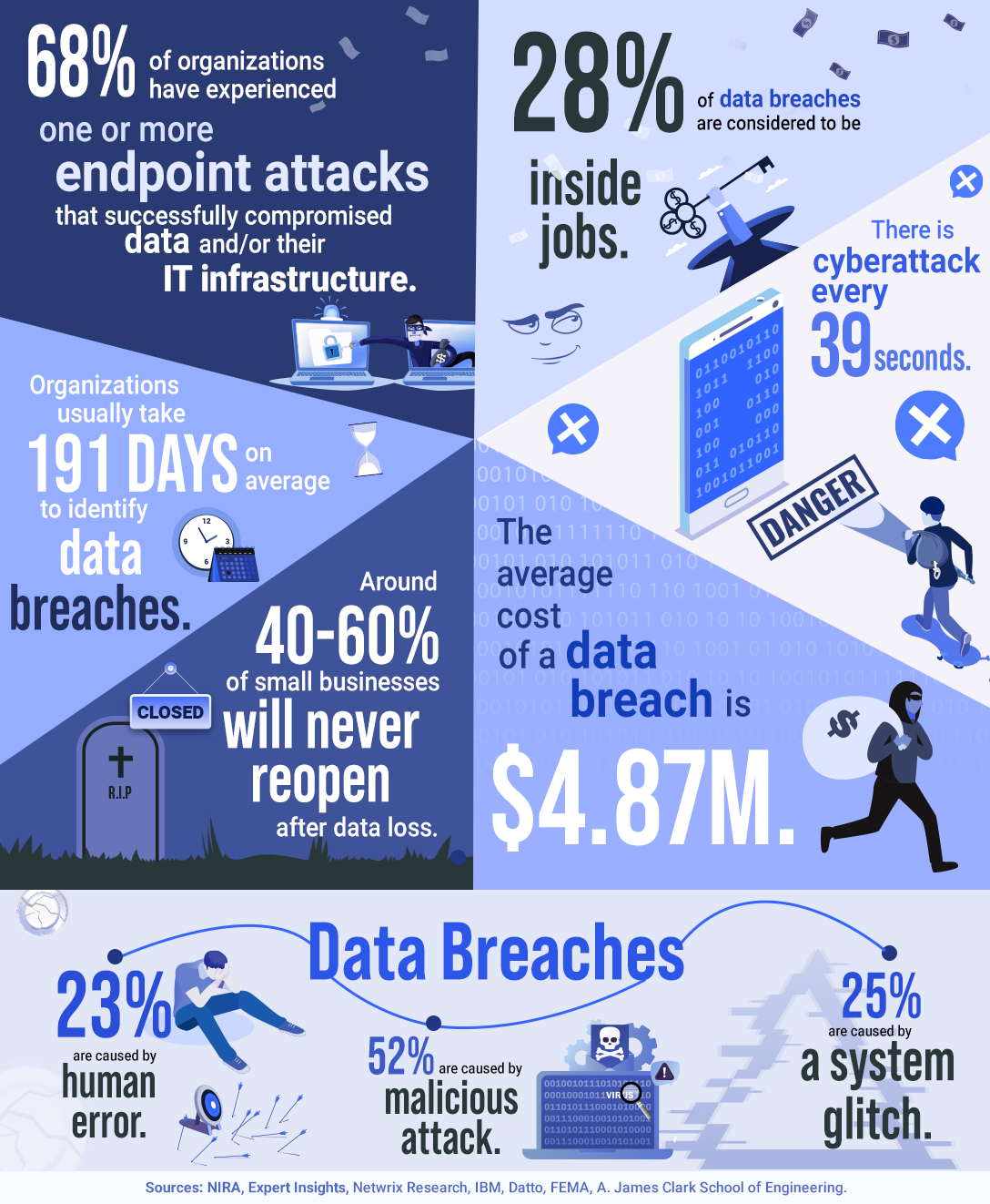 SecurityShield-DLP - Data Loss Protection Solution by SureShield